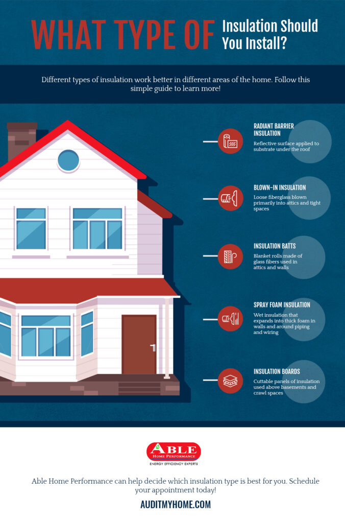 Home Insulation Upgrades - Insulation Experts | Able Home Performance