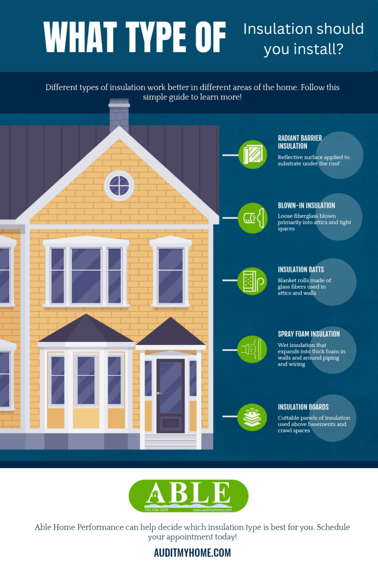 Energy-Efficient Home Insulation Upgrades in Rockland, MA - Able Home ...